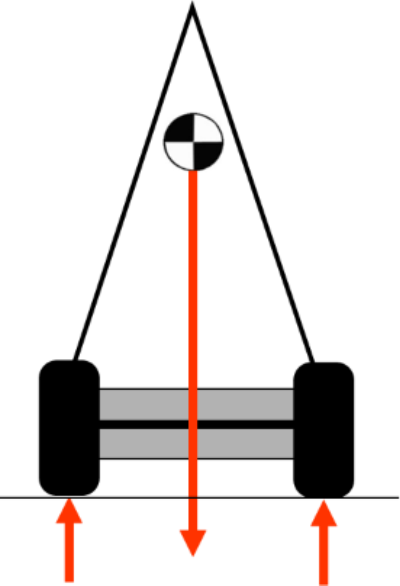 Forklift Stability | D2000 Safety Newsletter