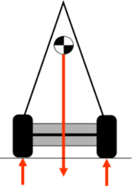 Telehandler Stability | D2000 Safety