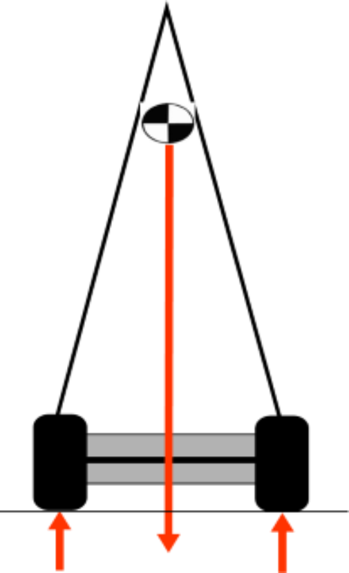 Telehandler Stability | D2000 Safety