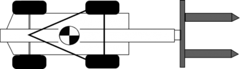 Telehandler Stability | D2000 Safety