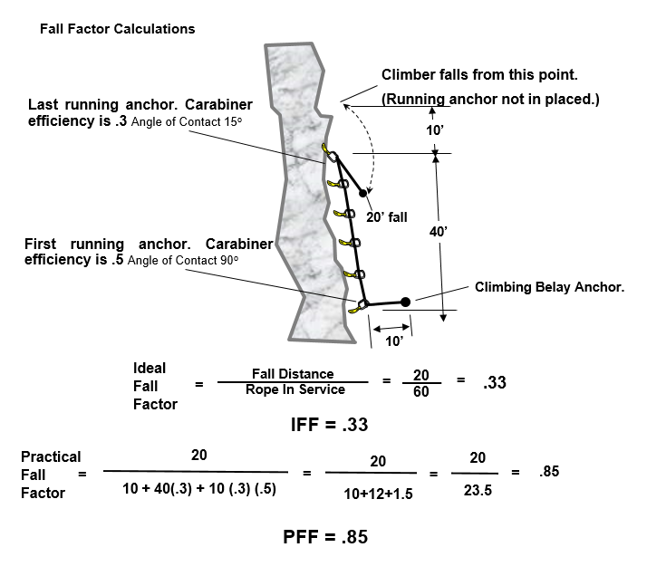Rope FAQ | D2000 Safety